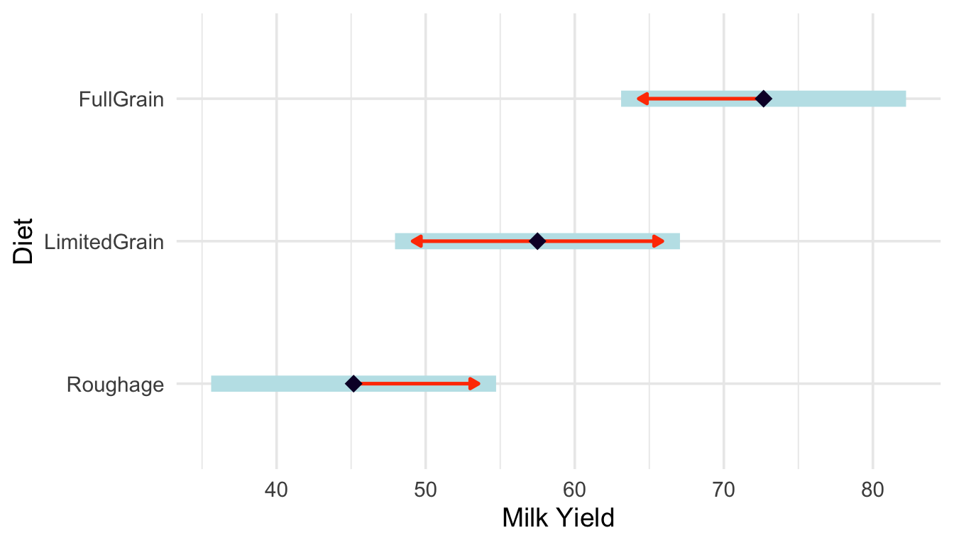 Lab 11: Latin Square Analysis in R – STAT 454/545
