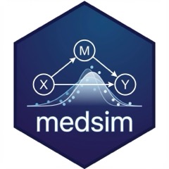 Plot Error Distribution Boxplots — medsim_plot_error_boxplot • medsim