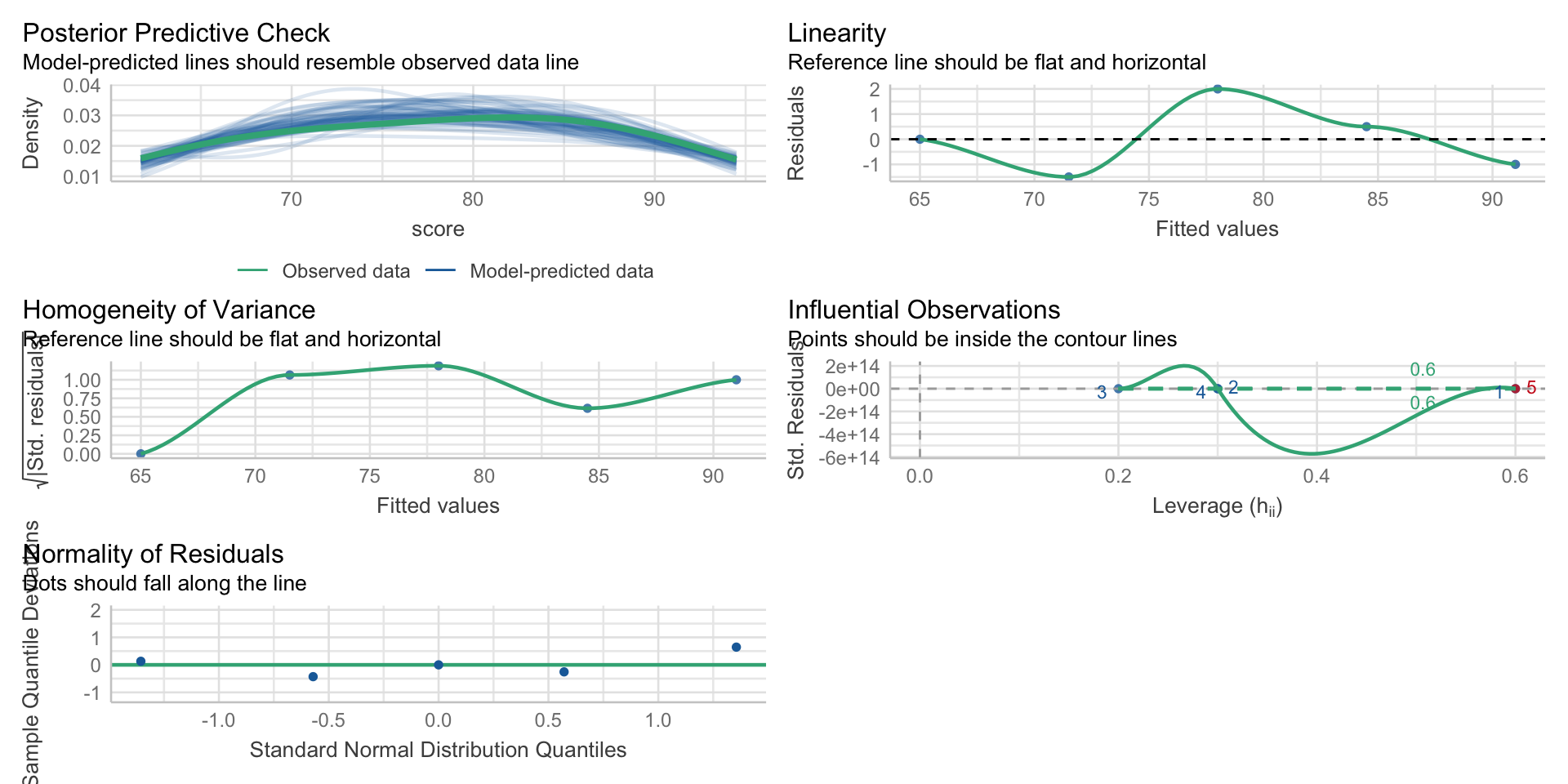 STAT 440/540: Regression Analysis – Simple Linear Regression